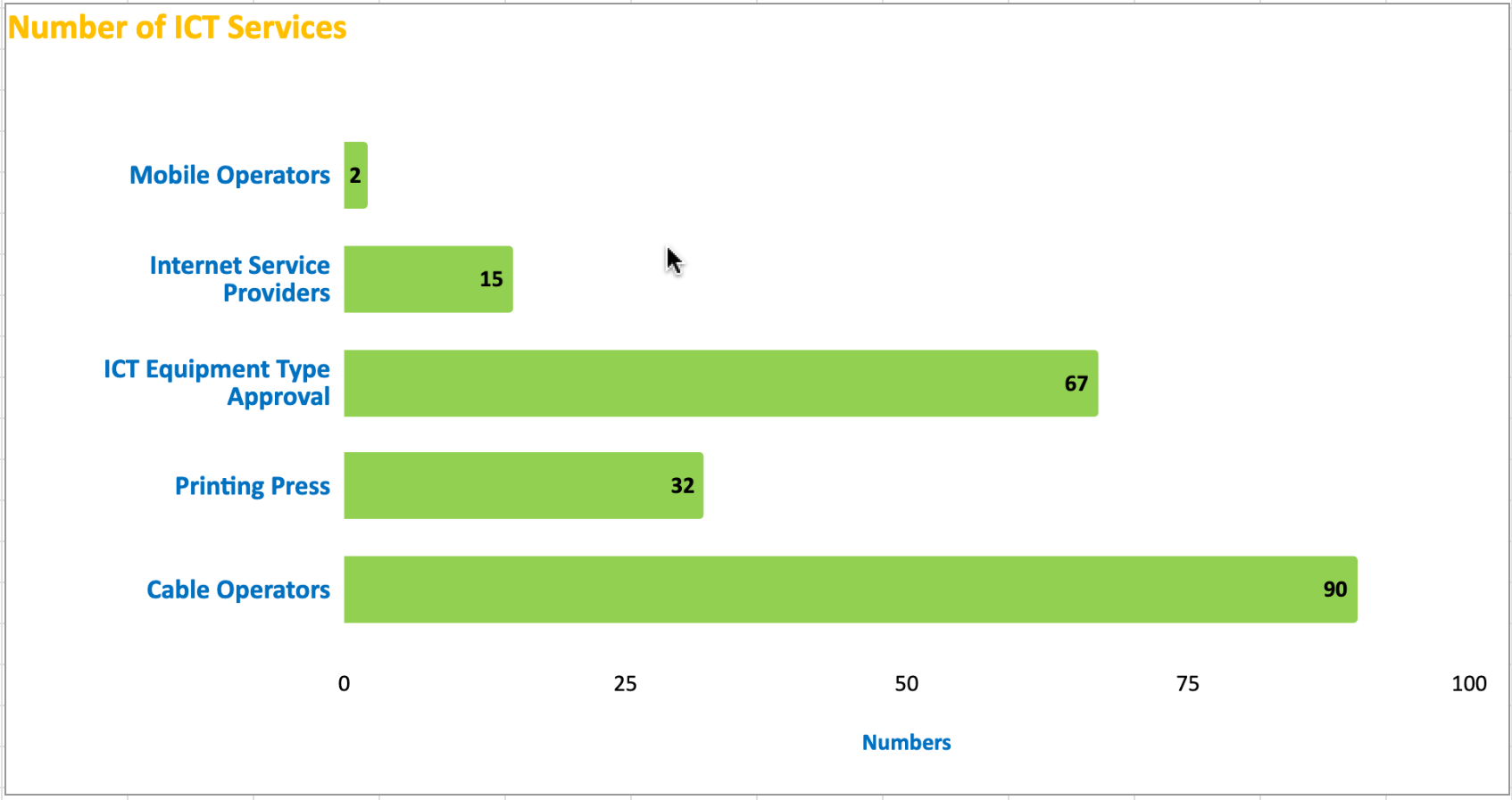 Statistics at a Glance